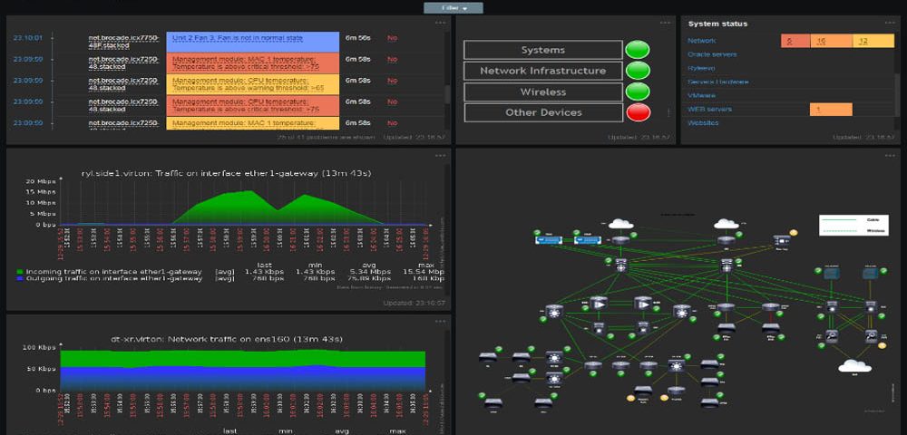 Monitoring VMware 6 7 In Zabbix 4 4